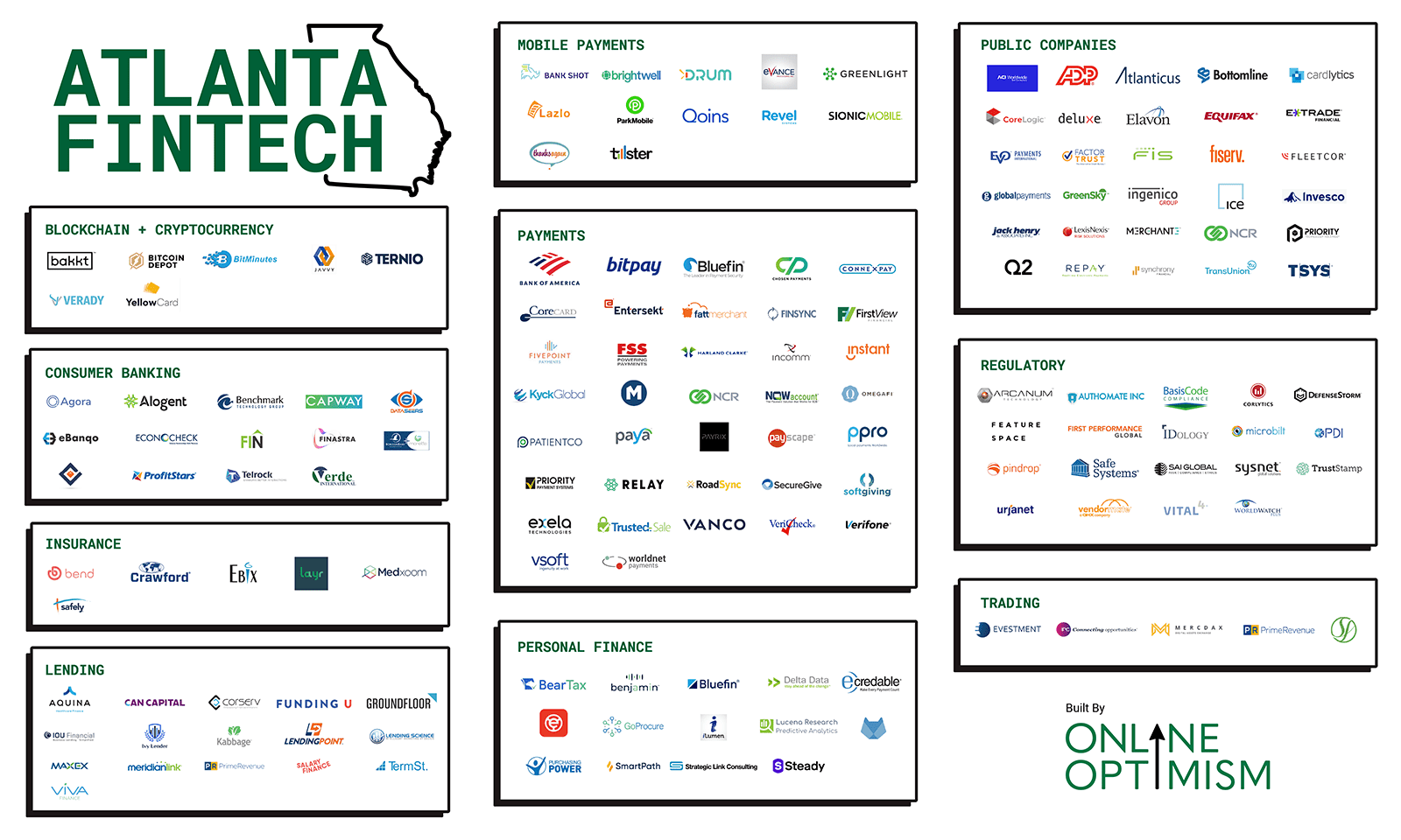 Atlanta's Fintech Landscape: Financial Technology Companies in Georgia